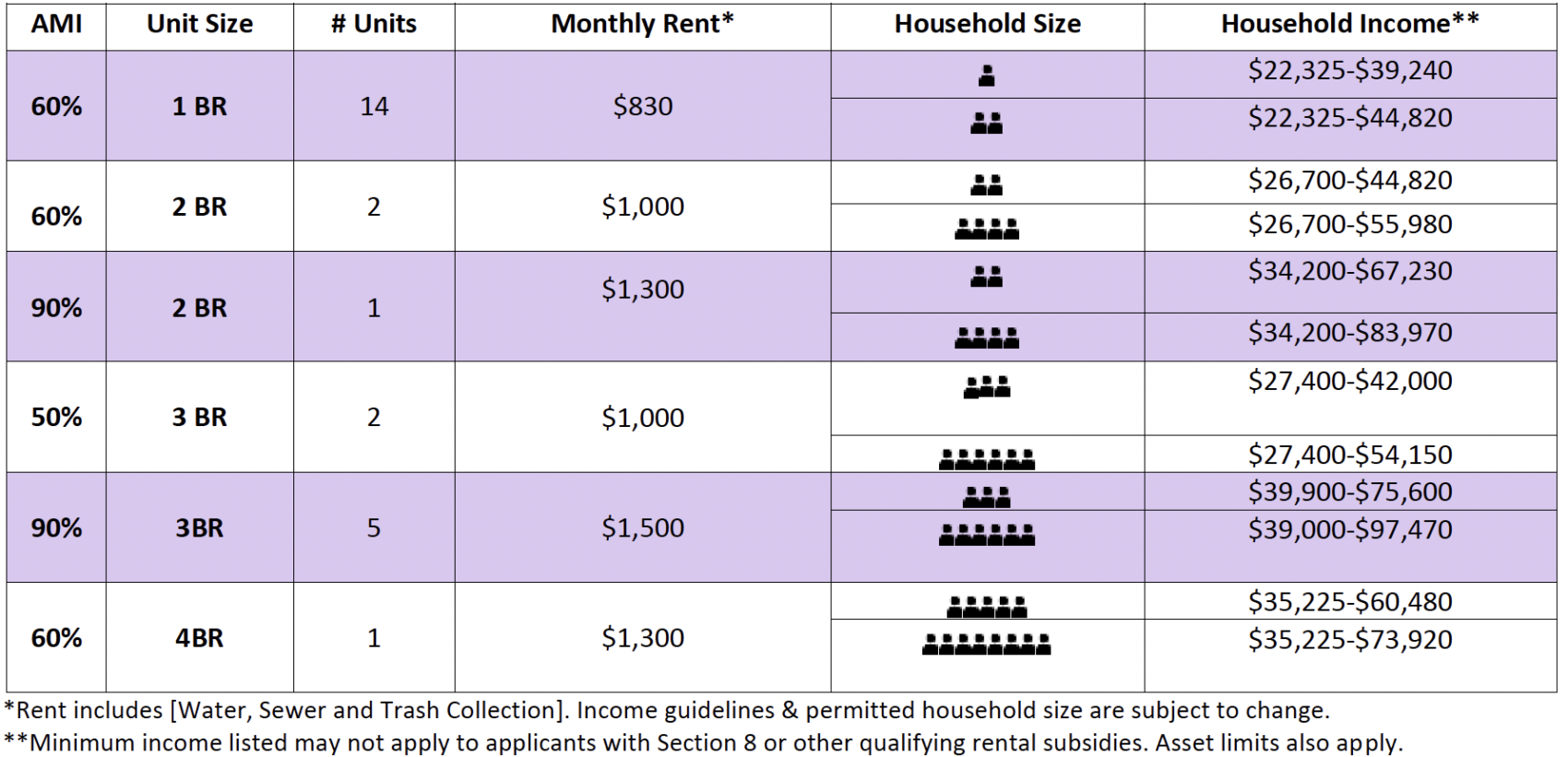 The Landing at Burke Meadows | Housing Visions